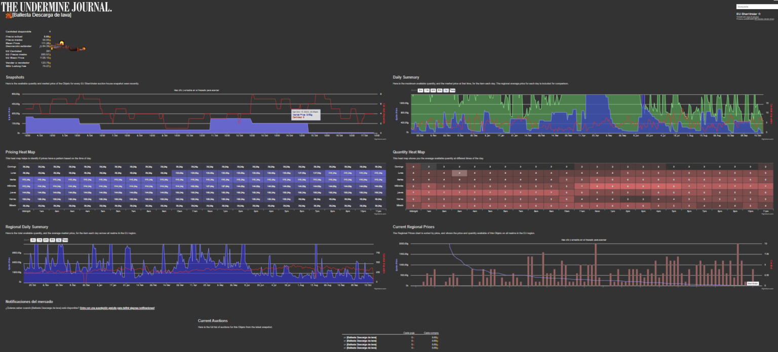 Undermine Exchange o The Undermine Journal ¿Cuál es el mejor ...